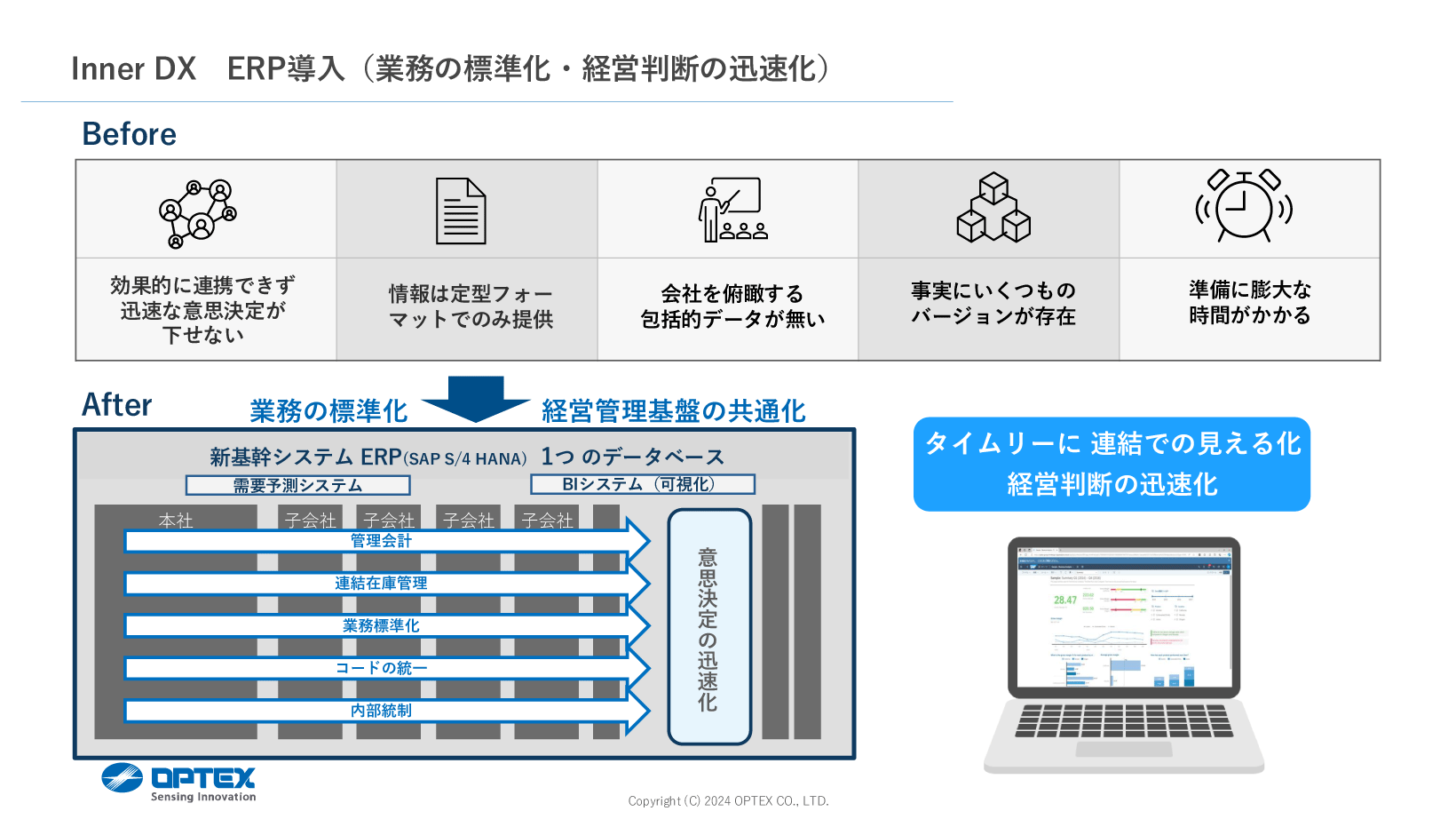 Fit to Standardによる業務改革からリアルタイム経営管理 SAP S/4HANAで攻めと守りのDXを実現したオプテックス - 日経 ...